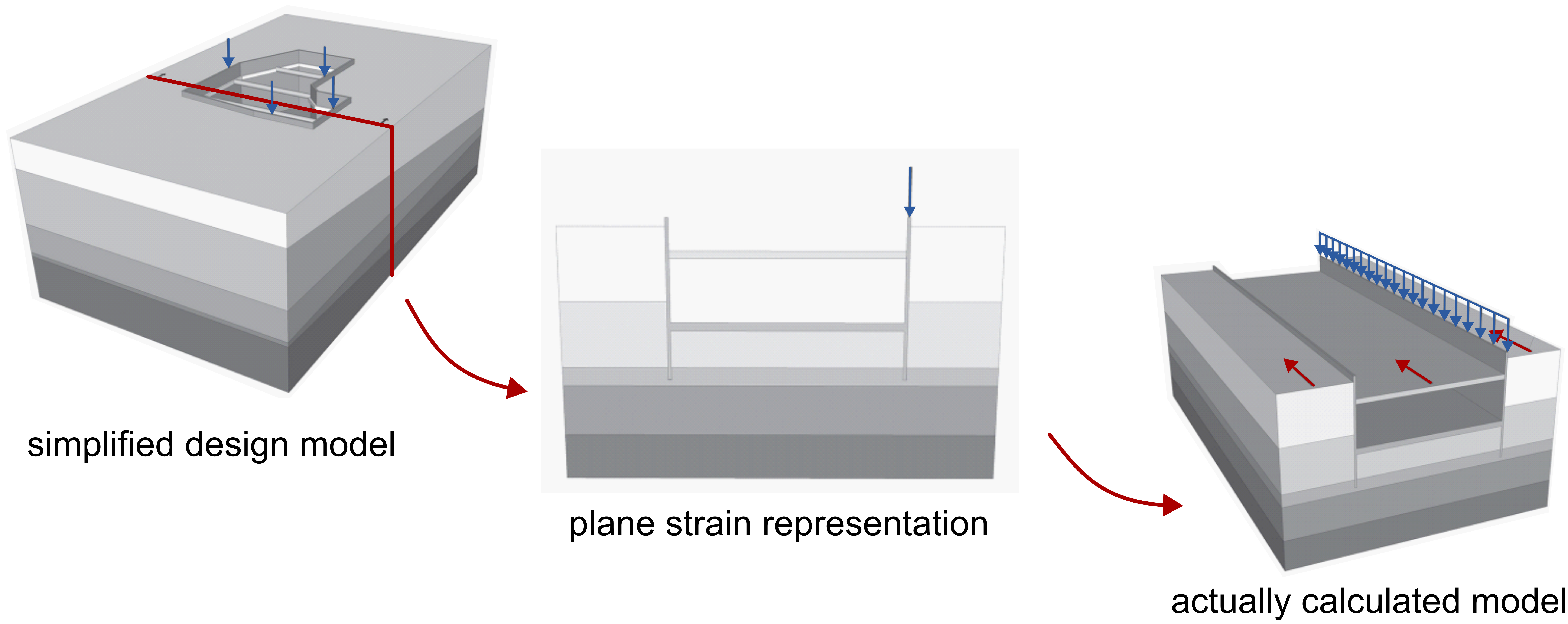 Simplified stress conditions - Advanced Soilmechanics